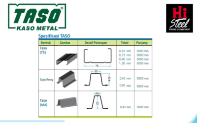 Mengenal Baja Ringan Taso Rangka Atap Modern » Hi Steel