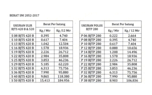 Distributor Besi Beton Master Steel » Hi Steel